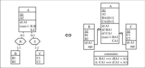 Transformation Of Constraints On Relationship Type 3 Download Scientific Diagram