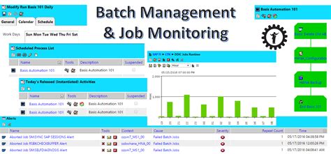 Monitoring Sap Background Jobs