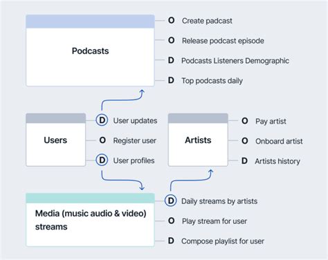 Semantic Layer Powered By The Semantic Data Model Atscale