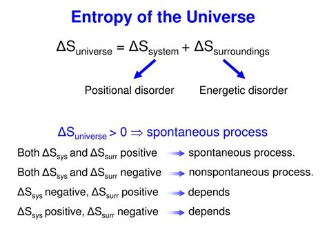 Ppt Introduction To Entropy Powerpoint Presentation Free Download