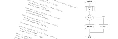 CTAN Package Flowchart