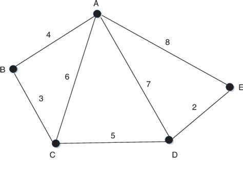 figure 1 from single valued neutrosophic minimum spanning tree and its
