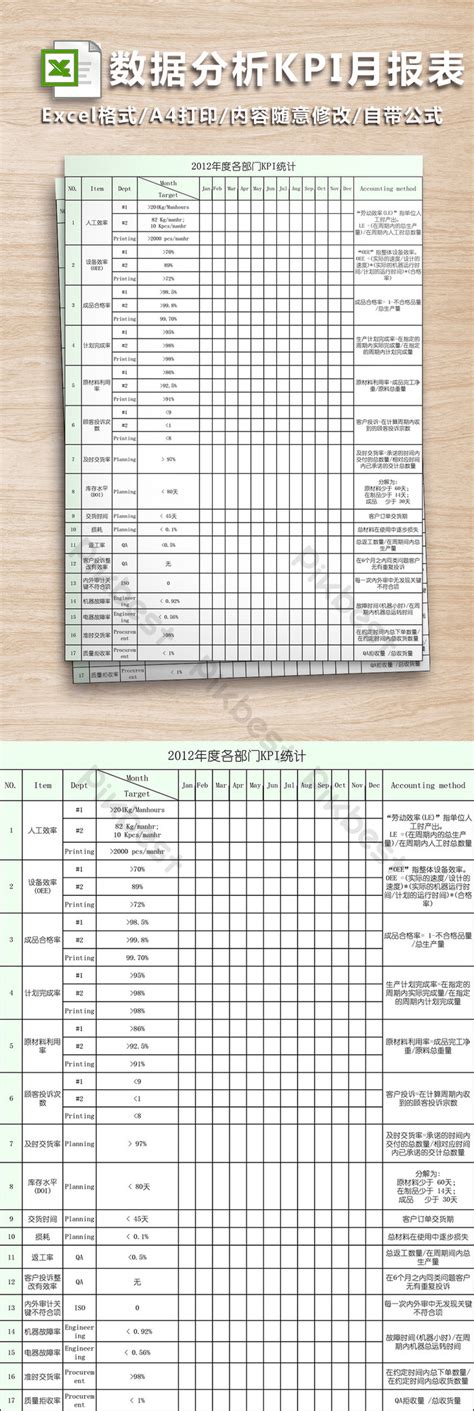 데이터 분석 Kpi 월간 보고서 엑셀 템플릿 Xls 무료 다운로드 Pikbest