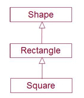 Solved Inheritance In C The Following Class Diagram Is Chegg