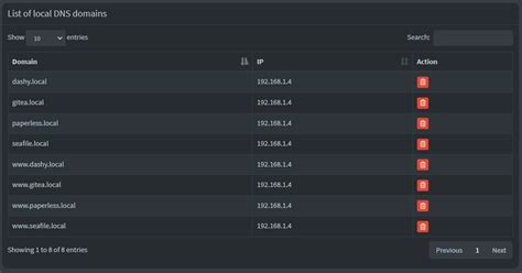 Homelab Reverse Proxy With Nginx
