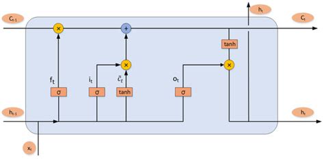 Electronics Free Full Text A Hybrid Forecast Model Of EEMD CNN ILSTM For Crude Oil Futures Price