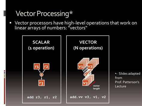 ppt history of super computing vector processing powerpoint