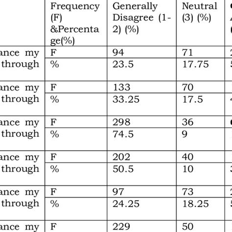language development during virtual learning download scientific diagram