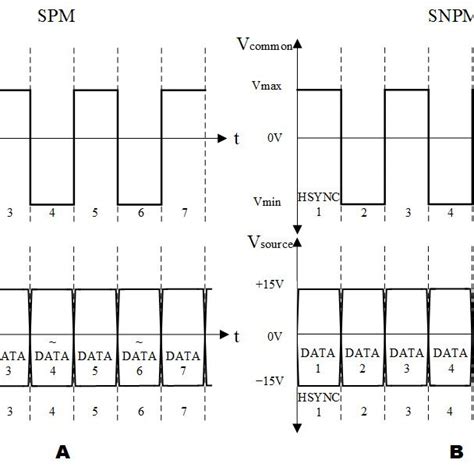 Waveform Diagram Of Ac Driving Model A Diagram Of The Source Download Scientific Diagram