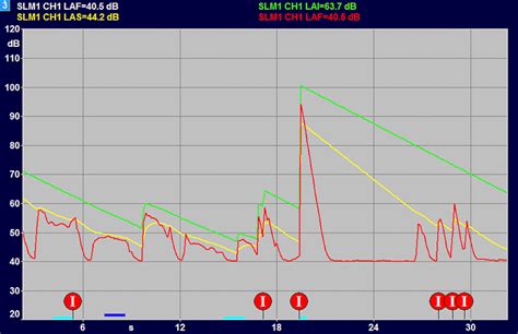 Sound Level Meter Conforming IEC 61672 1 SINUS