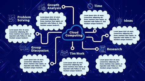 Cloud Computing A Comprehensive Guide