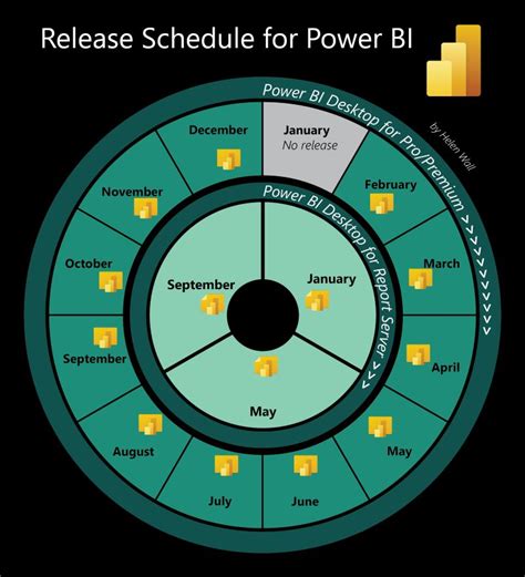 Helen Wall On Linkedin Powerbi Updates Alwaysbelearning
