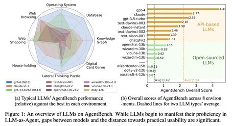 AgentBench LLM支持agent智能体的能力评估 智源社区