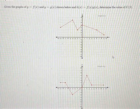 Solved: Given the graphs of y=f(x) and y=g(x) shown below and h(x)=f(x)g(x) , determine the ...