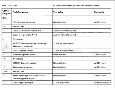 OBD Issues Having Issues With The Car Listed Above I Bought I