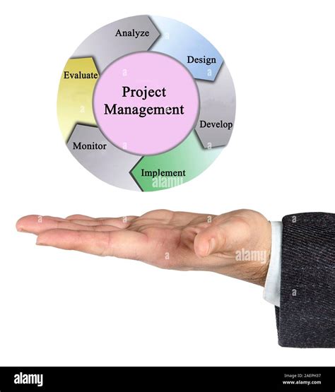 Financial Planning Process Stock Photo Alamy