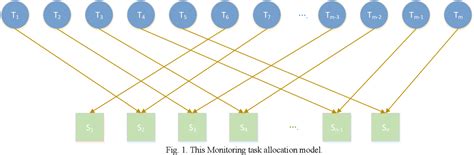 figure 1 from a high efficiency task allocation method based on
