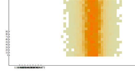 Plotting Transform X Scale Of Data For Eg Matrixplot Mathematica