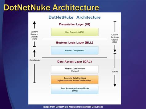 Building Custom Modules Ppt Download