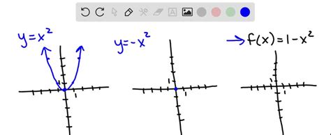 Solvedthe Graph Of F Is Given Begin Equation Begin Array L Text A Why Is F Text