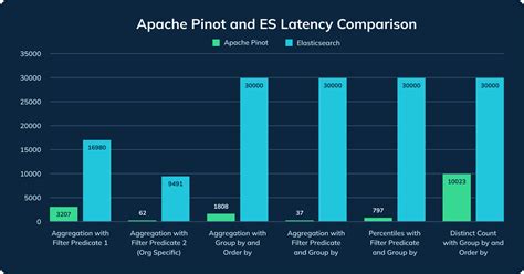 Cisco Webex Boosts Real Time Observability With Pinot Startree