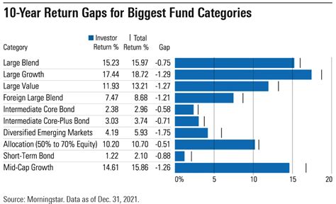 Tail Risk Mitigation