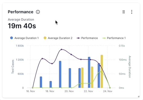 Custom Dashboards In Test Reporting And Analytics Browserstack Docs