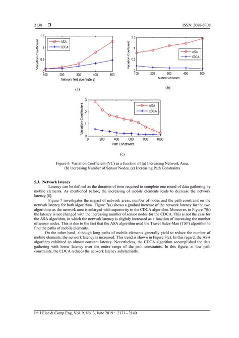 Data Collection Algorithm For Wireless Sensor Networks Using Collaborative Mobile Elements Pdf