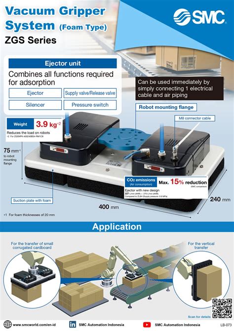 Smc Automation Indonesia On Linkedin Pneumatics Automationsolution Manufacturingindustry