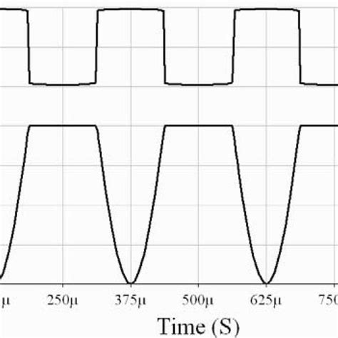 Comparator And Analog Switch Output For U1 0v Download Scientific