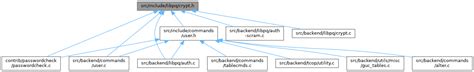 Postgresql Source Code Srcincludelibpqcrypth File Reference