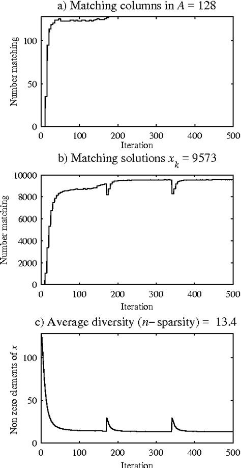 Figure 1 From An Improved Focuss Based Learning Algorithm For Solving