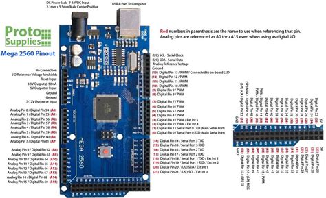 An In Depth Look At The Arduino Mega 2560 Pin Diagram