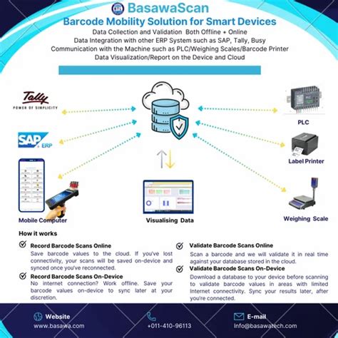 Barcode Traceability Solution At ₹ 165000hour In New Delhi Id