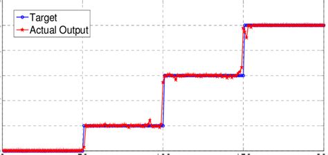 Neural Network Output Download Scientific Diagram
