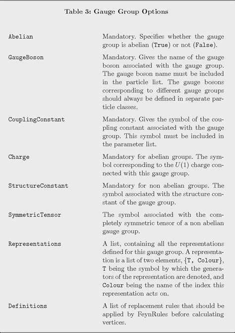 Physics And Astronomy Classification Scheme Semantic Scholar