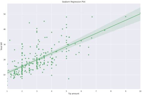 The Data Science Trilogy NumPy Pandas And Matplotlib Basics Towards Data Science