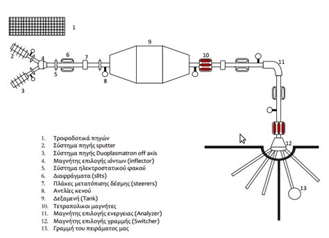 Tikz Complicated Shapes As Nodes TeX LaTeX Stack Exchange