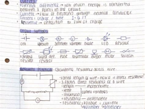 Physics Summaries Teaching Resources