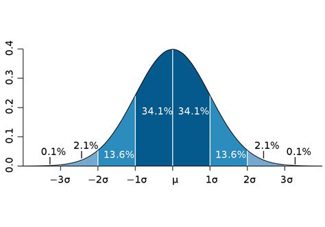 Everything You Need To Know About Binomial Distribution
