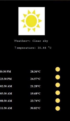 GitHub Shubhahegde City Weather Application Using OpenWeatherMap A Python GUI API Based