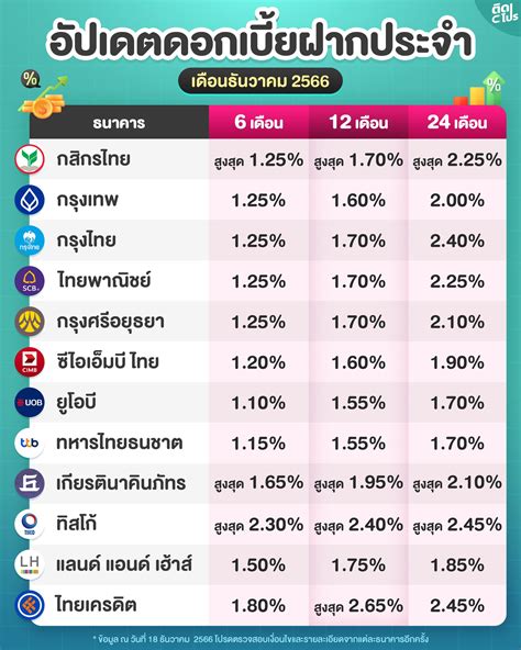 📈 สายฝากเงินห้ามพลาดดด ติดโปร Pro Addict Facebook