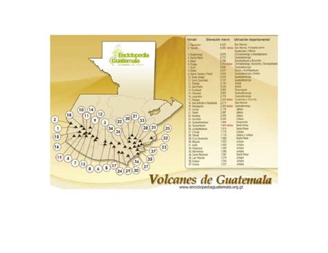 Volcanes En Guatemala Mapa Volcan Guatemala Éruption Mmhbnx