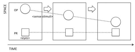 Sequential Scan Of Visual Perception As Reception Download