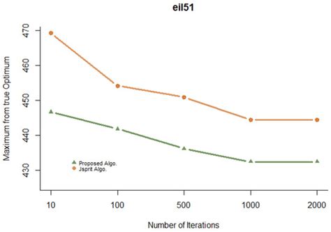 An Improvement To The 2 Opt Heuristic Algorithm For Approximation Of
