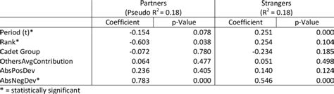 Punishment Received Tobit Regression Results Download Scientific Diagram