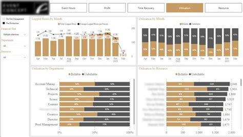 Power Bi Project Management Dashboards 6 Essential Templates
