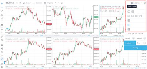 Tradingview Charts Are Now Live On Kite Web Charting On Kite