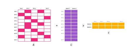 Understanding Alternating Least Squares Algorithm For Implicit