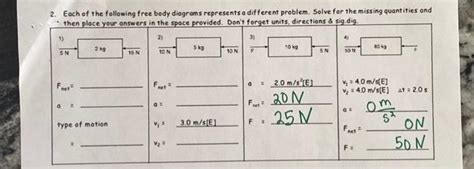 Solved Each Of The Following Free Body Diagrams Chegg